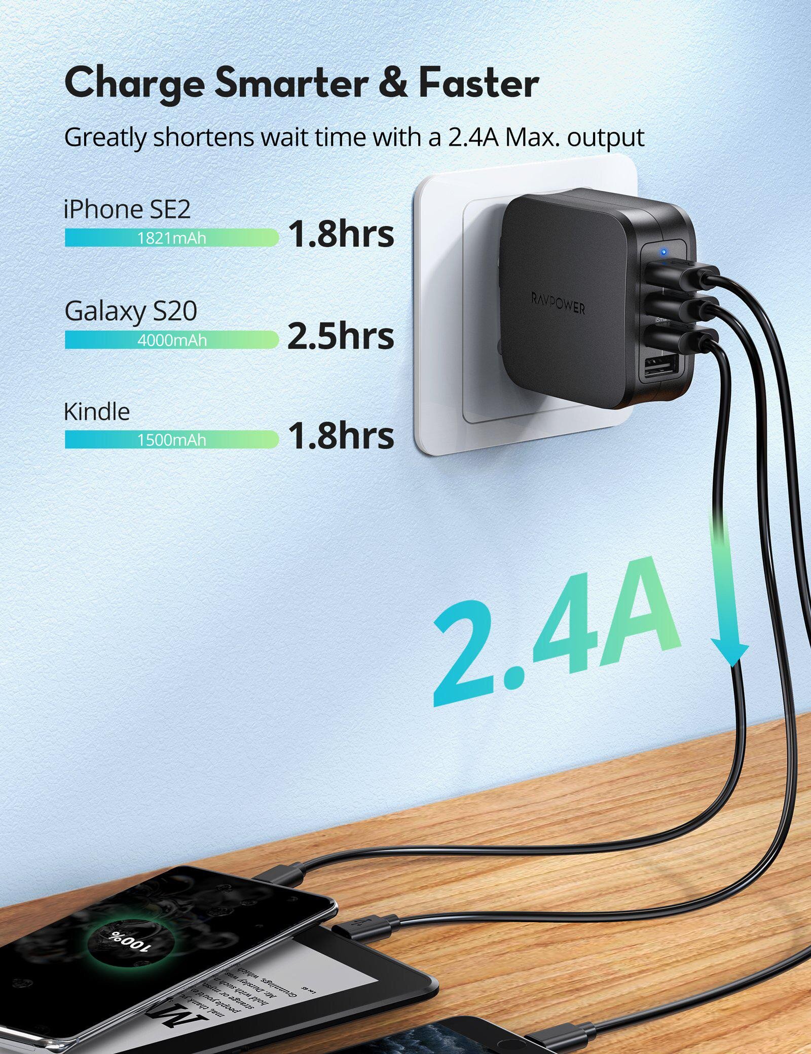 Order RAVPower 40W 4-Port USB Wall Charger 8A with Foldable Plug - RP ...